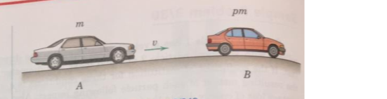 Solved: 3/243 Car B is initially stationary and is struck by car A ...
