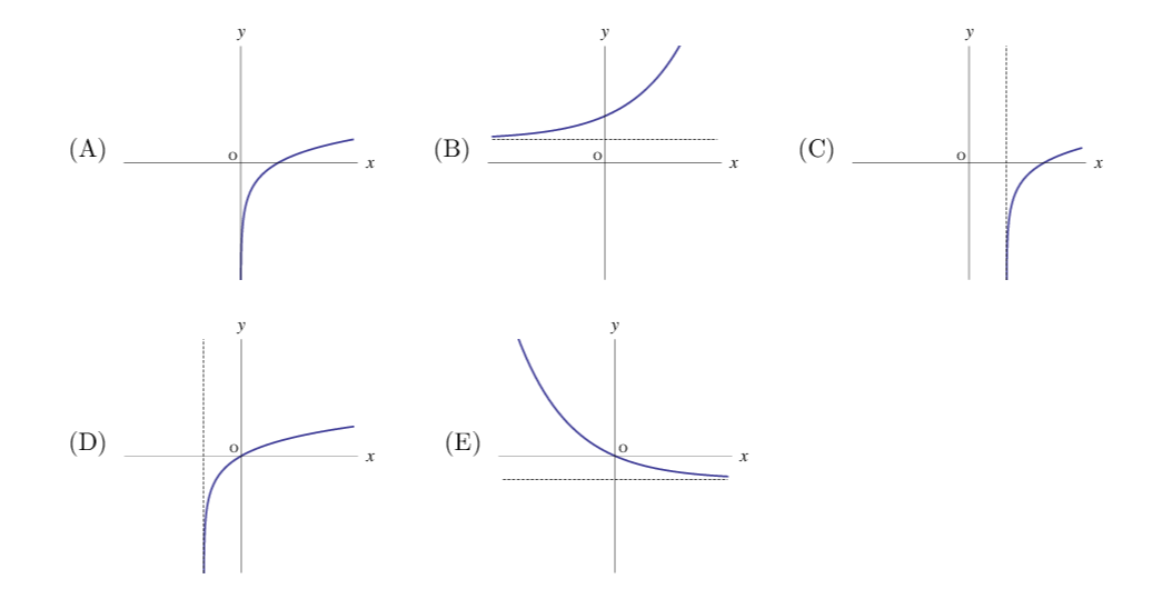 Solved: 55. Which of the following could be a portion of the graph of y ...