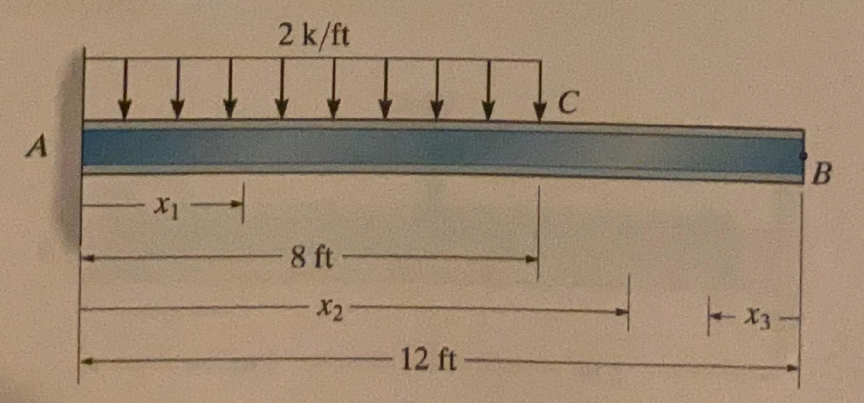 Solved Determine The Equations Of The Elastic Curve Using The