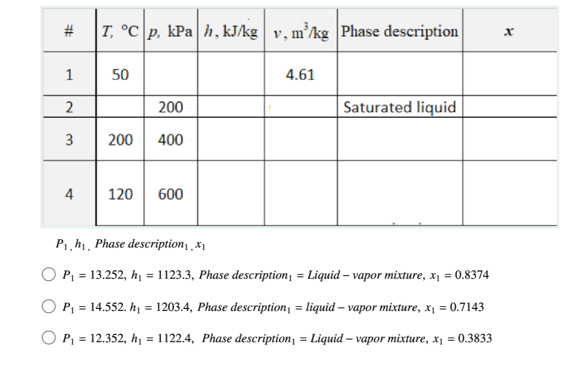 Solved: *Complete the table for H2O: T2, h2, v2, x2 * h3, v3, Phase descr - TutorBin