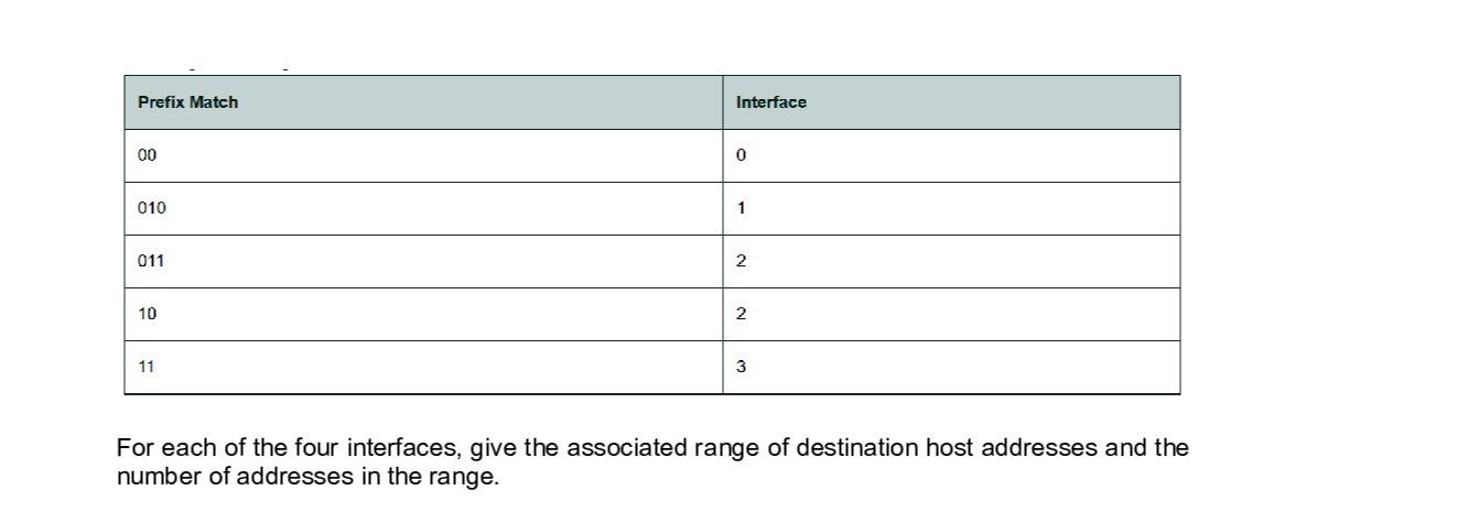Solved P9 Consider A Datagram Network Using 8 Bit Host Addresses Suppose A Tutorbin