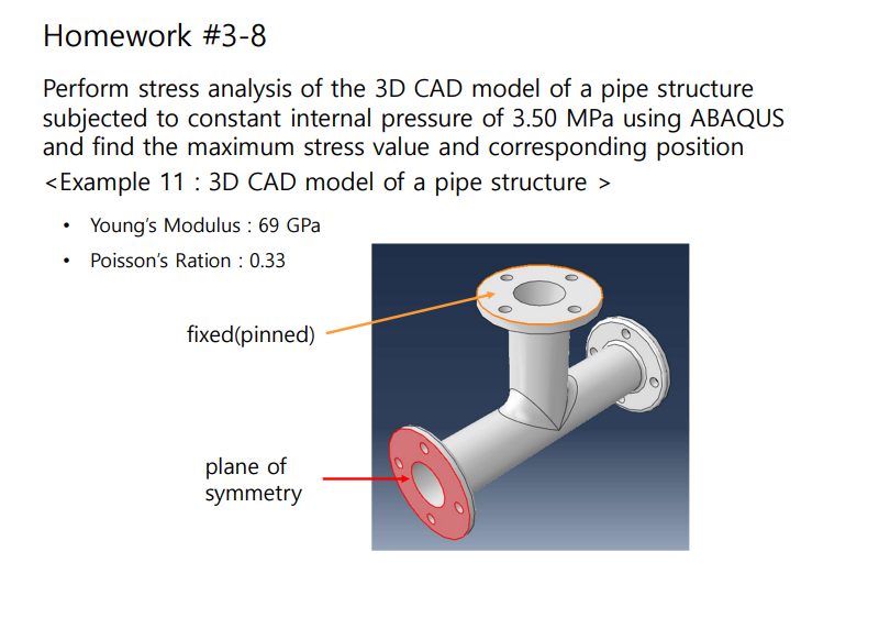 Solved: Homework #3-8 Perform stress analysis of the 3D CAD model of a ...
