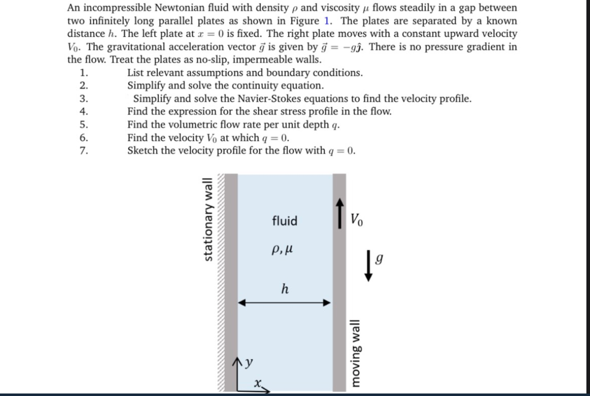 Solved: An incompressible Newtonian fluid with density p and viscosity flows s - TutorBin