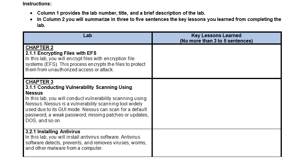 Solved: Instructions: Column 1 provides the lab number, title, and a ...