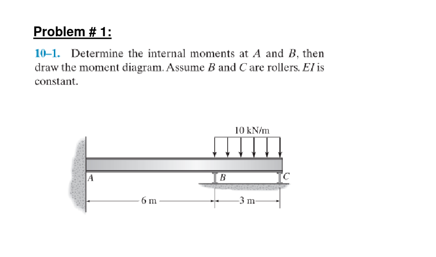 Solved: Problem # 1: 10-1. Determine the internal moments at A and B, then dra - TutorBin