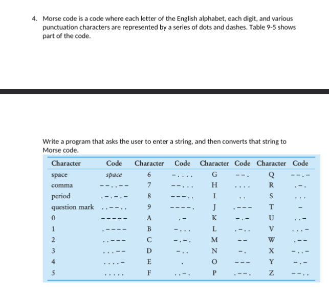 Solved: 4. Morse code is a code where each letter of the English alphabet, eac - TutorBin